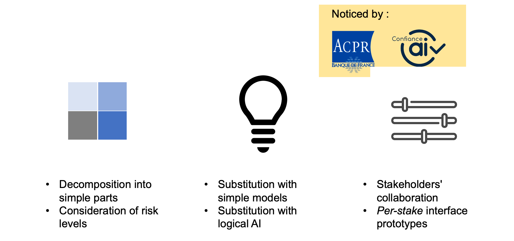 Our explainability solutions – AI-vidence